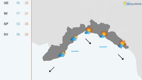 Meteo Liguria per oggi ed i prossimi giorni - MeteoWeb
