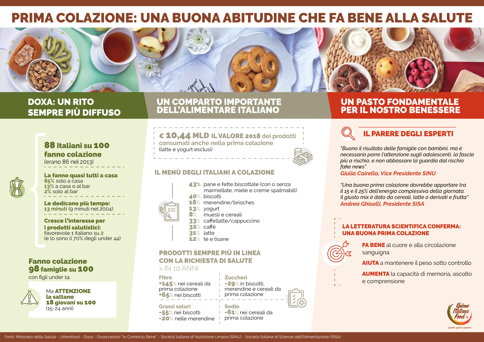 Le regole per una corretta prima colazione ed esempi di menù