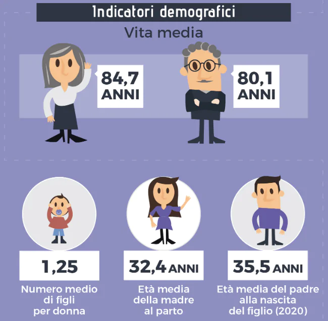 L’Istat comunica i nuovi dati sulla popolazione e sulle famiglie ...