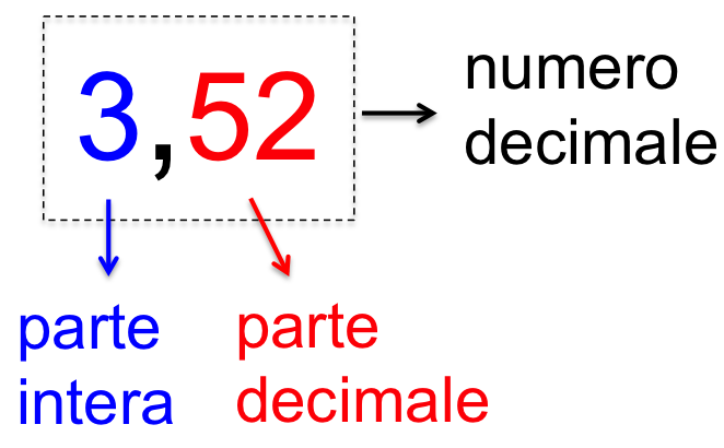 I numeri decimali sono più antichi di quanto si pensasse: usati già ...