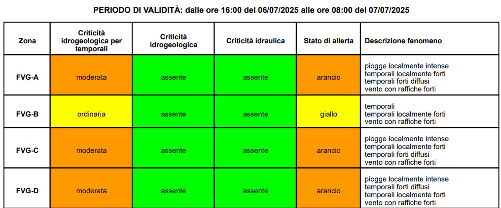 Allerta Meteo arancio in Friuli Venezia Giulia per temporali oggi e domani