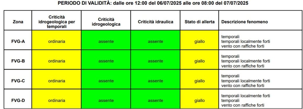 Allerta Meteo Friuli Venezia Giulia: rovesci e temporali, anche forti