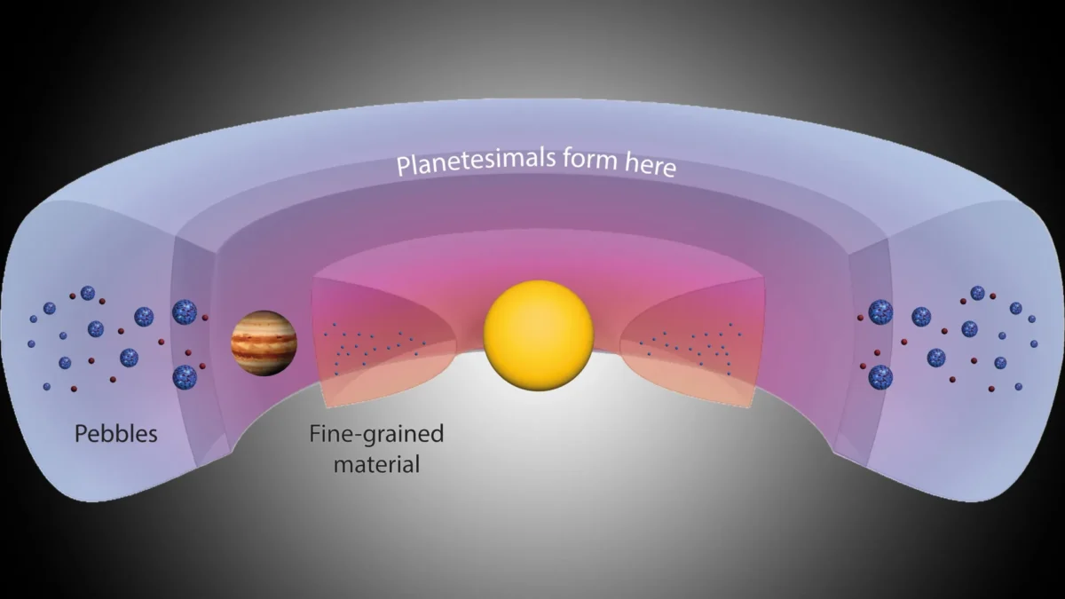 Una "fabbrica di pianeti" oltre Giove: scoperta culla di mondi ...