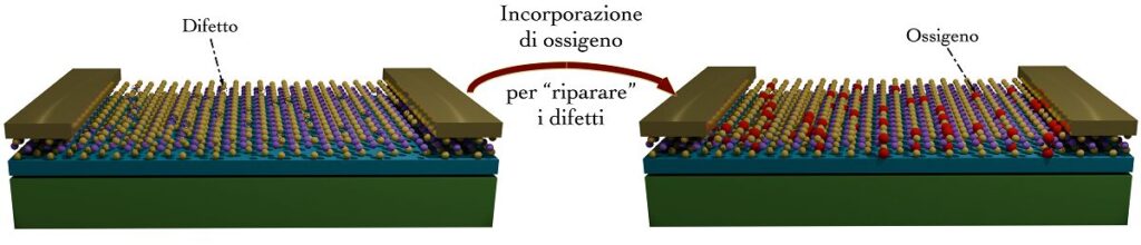 Circuiti a 2 dimensioni: dall'Università di Pisa lo studio per i ...